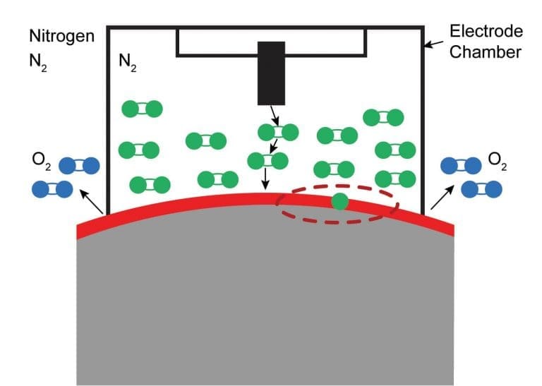 Corona vs. Plasma: Vetaphone's Surface Treatment Insights